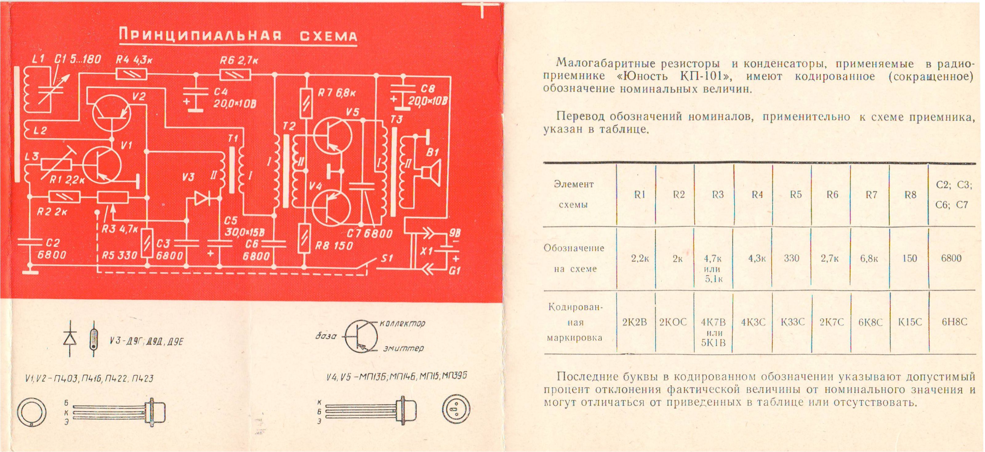 Russian Radio Manual